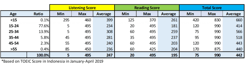 Data Analysis – International Test Center